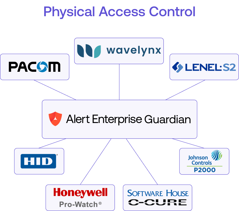 Alert Enterprise | Opening Doors For Cyber-Physical Security