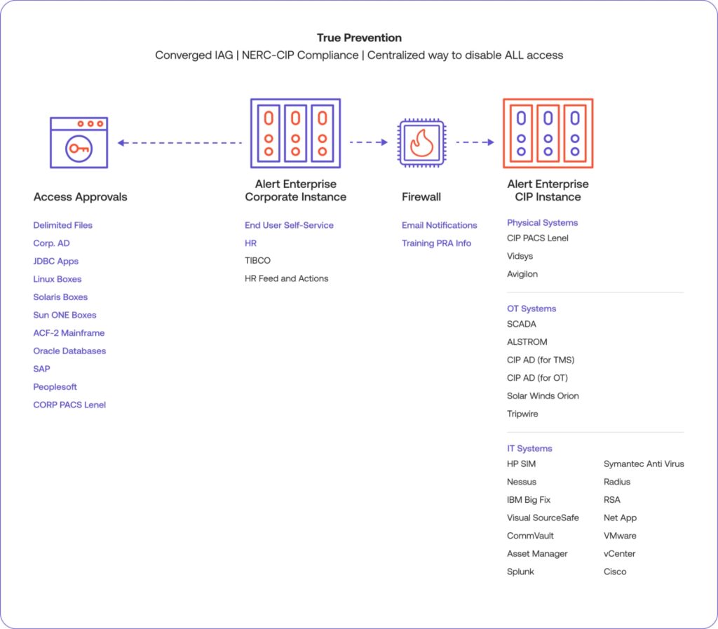 The Essential Pillars of PIAM - Alert Enterprise