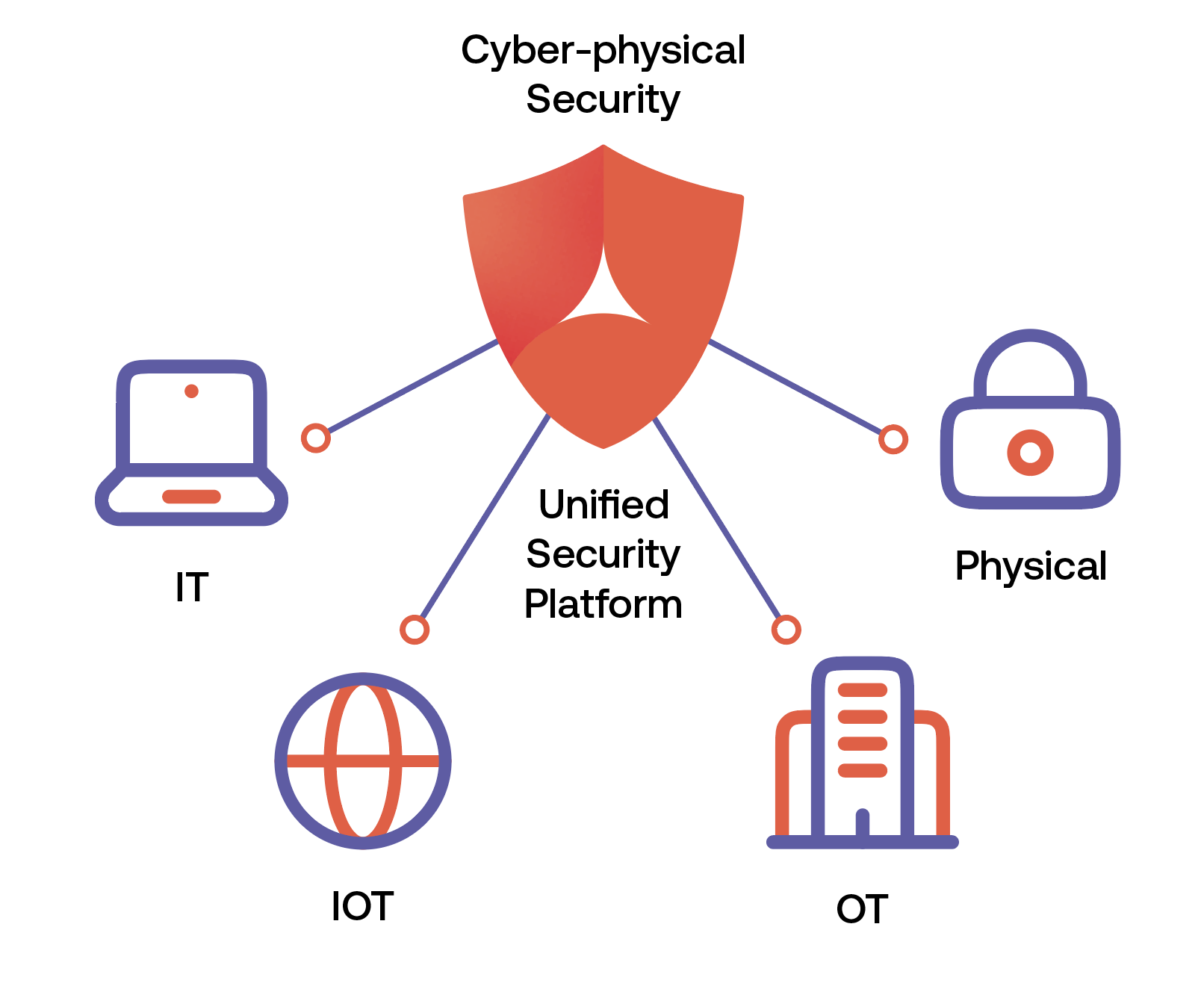 8 Steps to An Effective Physical Identity Access Management Strategy ...