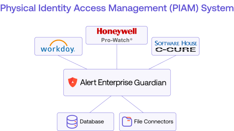 Global bank upgrades to Guardian Hyperscale Cloud platform – Alert ...